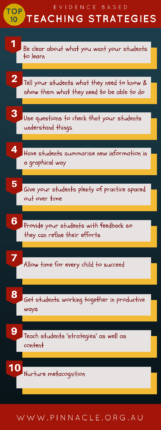 Evidence Based Teaching Strategies – Very useful for teachers ...
